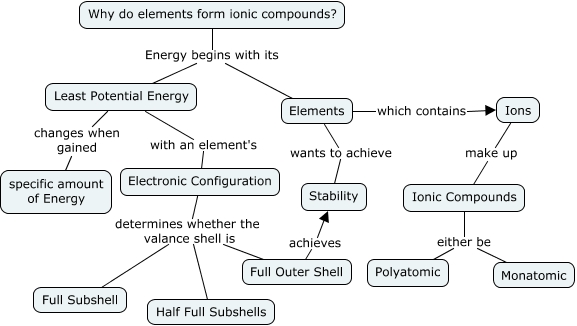 Nao Iwama Ionic Compound Cmap